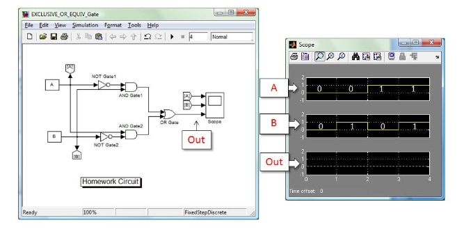 Solved For the circuit of logic gates shown below waveforms | Chegg.com