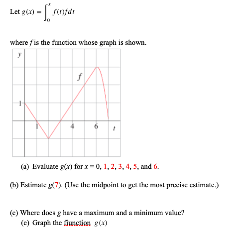 Solved Let gér) = ["sofat where fis the function whose graph | Chegg.com