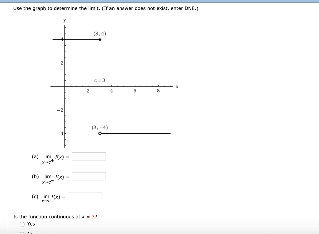 Solved Use the graph to determine the limit. (If an answer | Chegg.com
