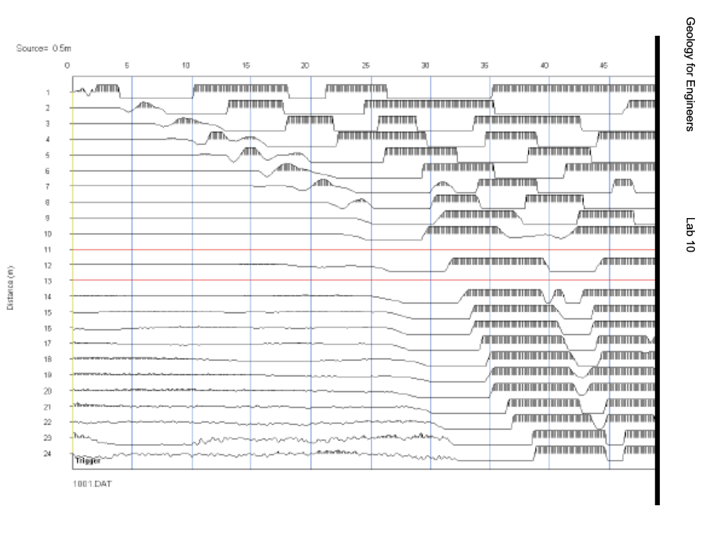 3) An example of a seismic record section from a | Chegg.com