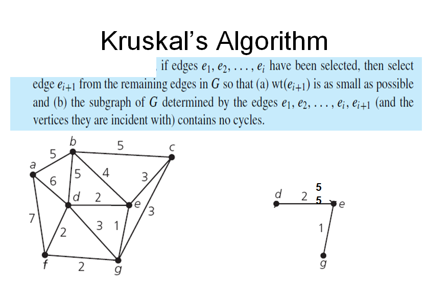 Solved Discrete and Combinatorial Mathematics Minimum | Chegg.com