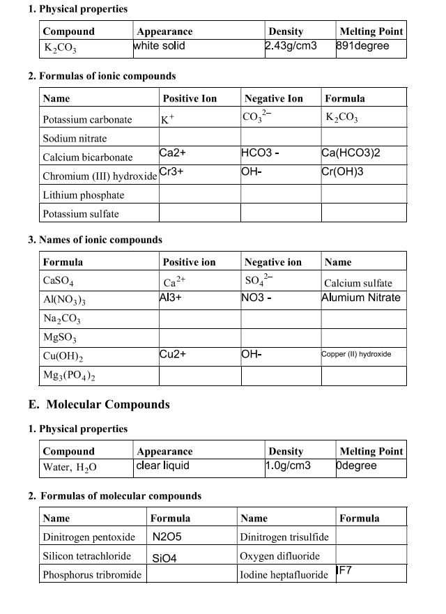 Solved 1. Physical properties 2. Formulas of ionic compounds | Chegg.com