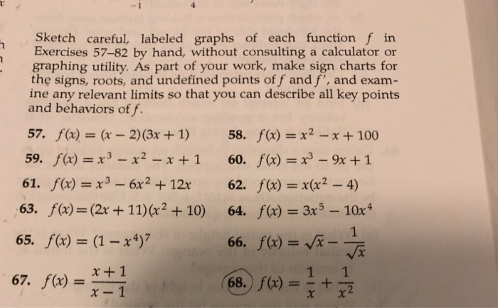 Solved Sketch careful, labeled graphs of each function f in | Chegg.com