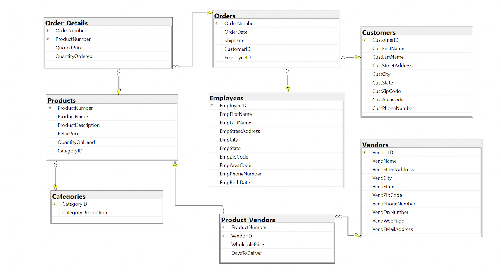 Solved Could you please Query this on Management Studio | Chegg.com