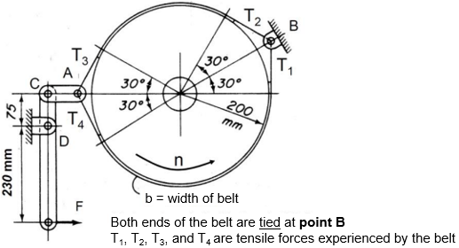 Solved A band brake system which consists of a belt and | Chegg.com