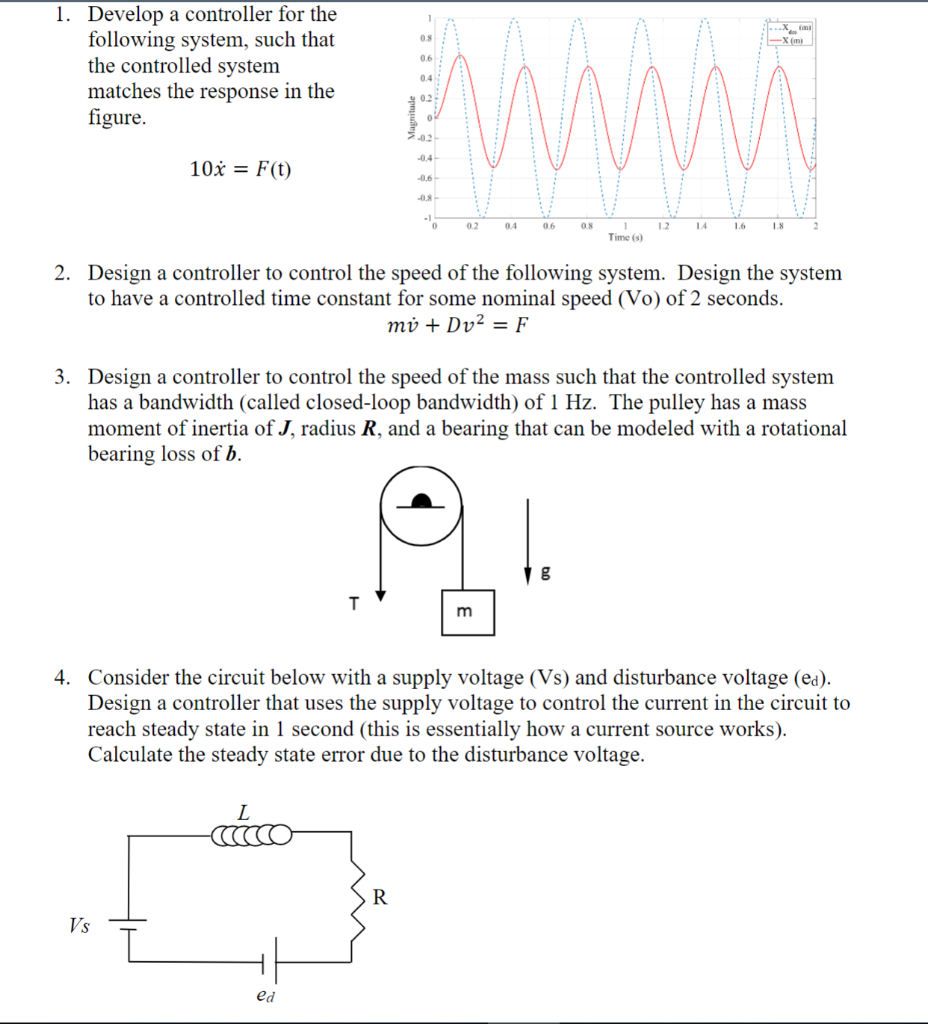 1. Develop a controller for the following system, | Chegg.com