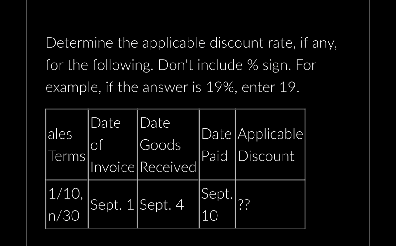 Solved Determine the applicable discount rate, if any, for | Chegg.com