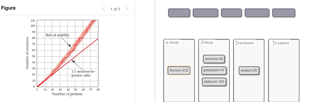 Using general tendencies and the chart given in | Chegg.com