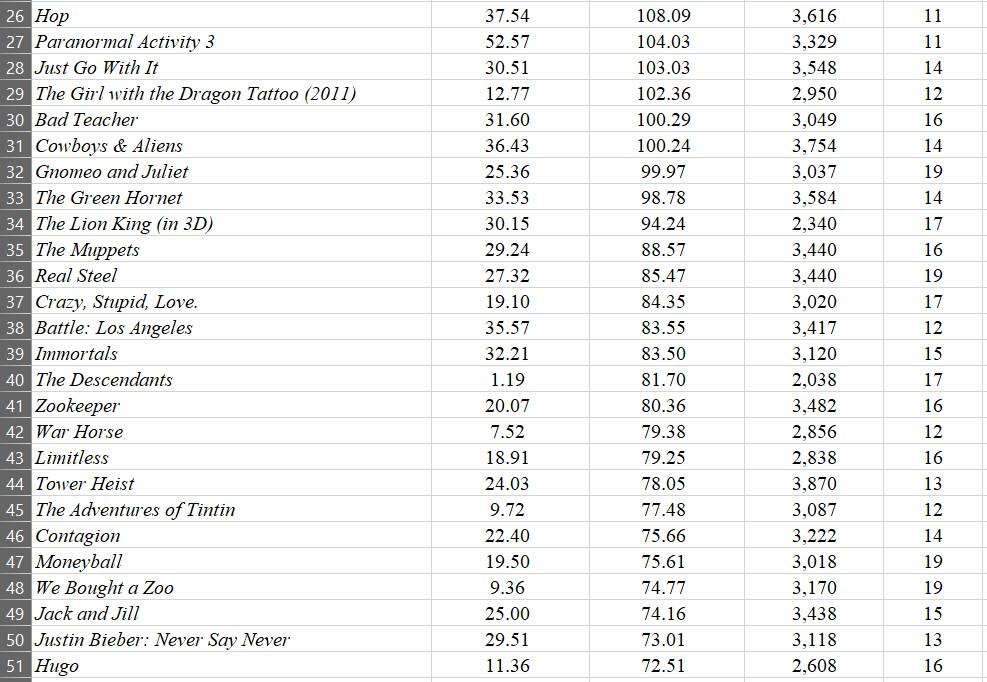 Lab #1 – Tabular and Graphical Displays Objectives: | Chegg.com