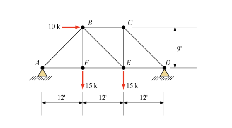 Solved Calculate the forces in all members of the trusses | Chegg.com