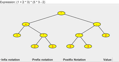 Solved Create a GUI in Java that takes an expression in | Chegg.com