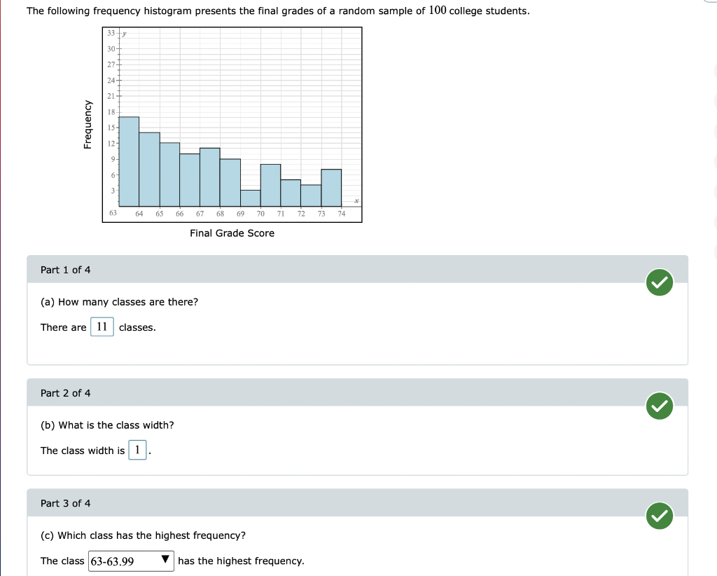 Solved The following frequency histogram presents the final | Chegg.com