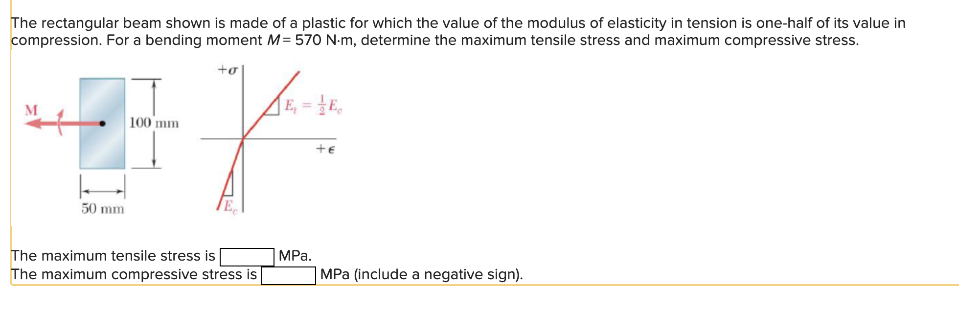 Solved The rectangular beam shown is made of a plastic for | Chegg.com