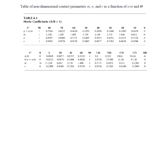 Use a table to calculate contact geometry (a, b) | Chegg.com