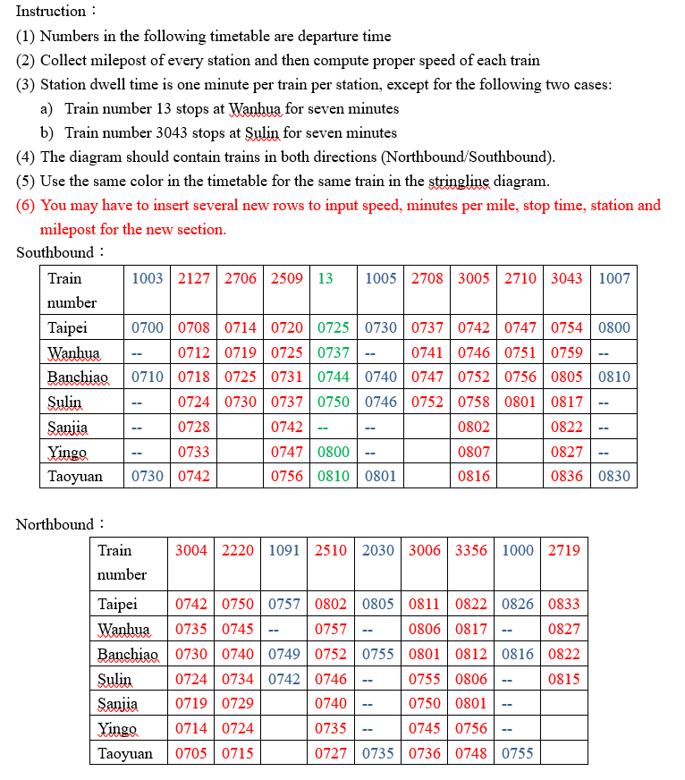 Use the following timetable to draw a stringline | Chegg.com