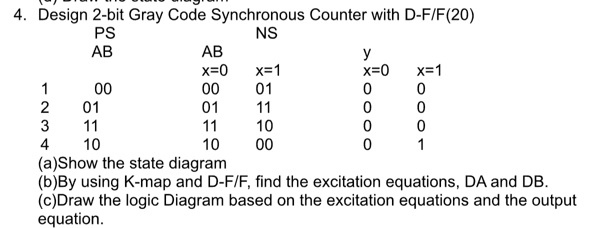 Desian 2-hit Grav Code Svnchronous Counter with | Chegg.com