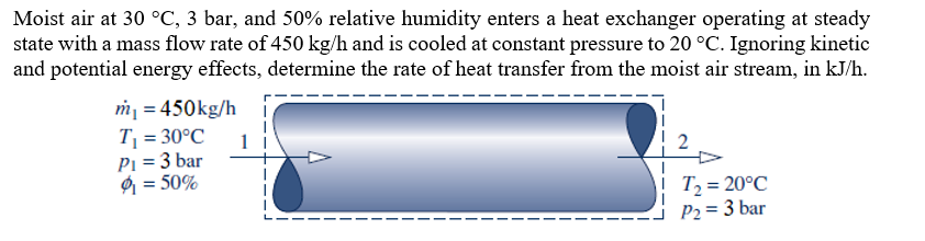 Solved Moist air at 30 °C, 3 bar, and 50% relative humidity | Chegg.com