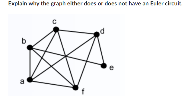 Solved Explain why the graph either does or does not have an | Chegg.com