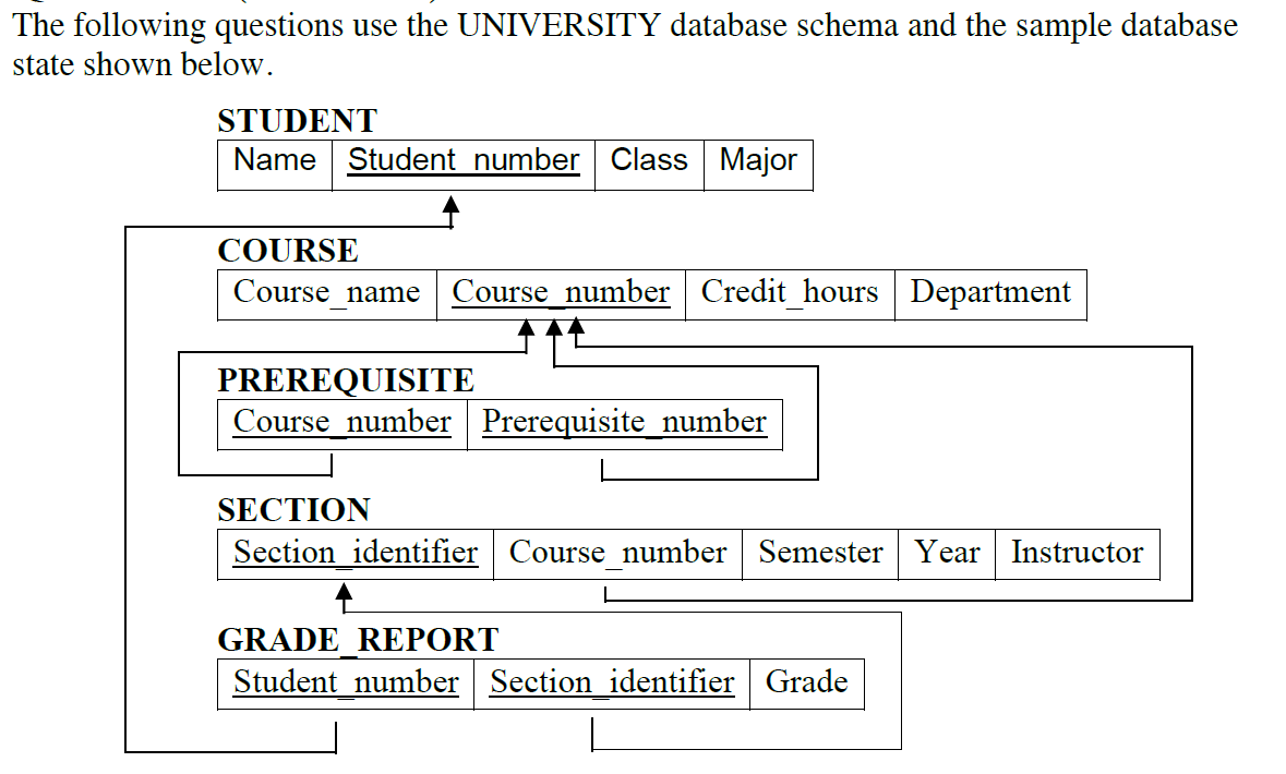 Solved The following questions use the UNIVERSITY database | Chegg.com