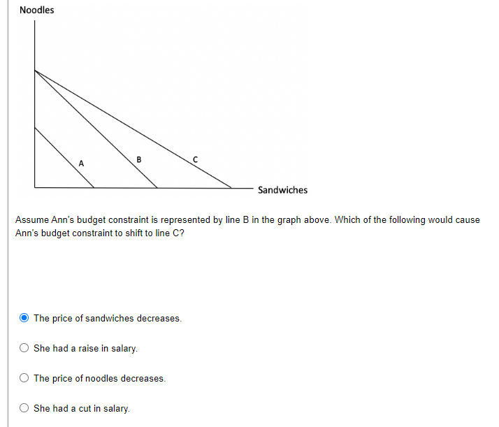 Solved Assume Ann's budget constraint is represented by line | Chegg.com