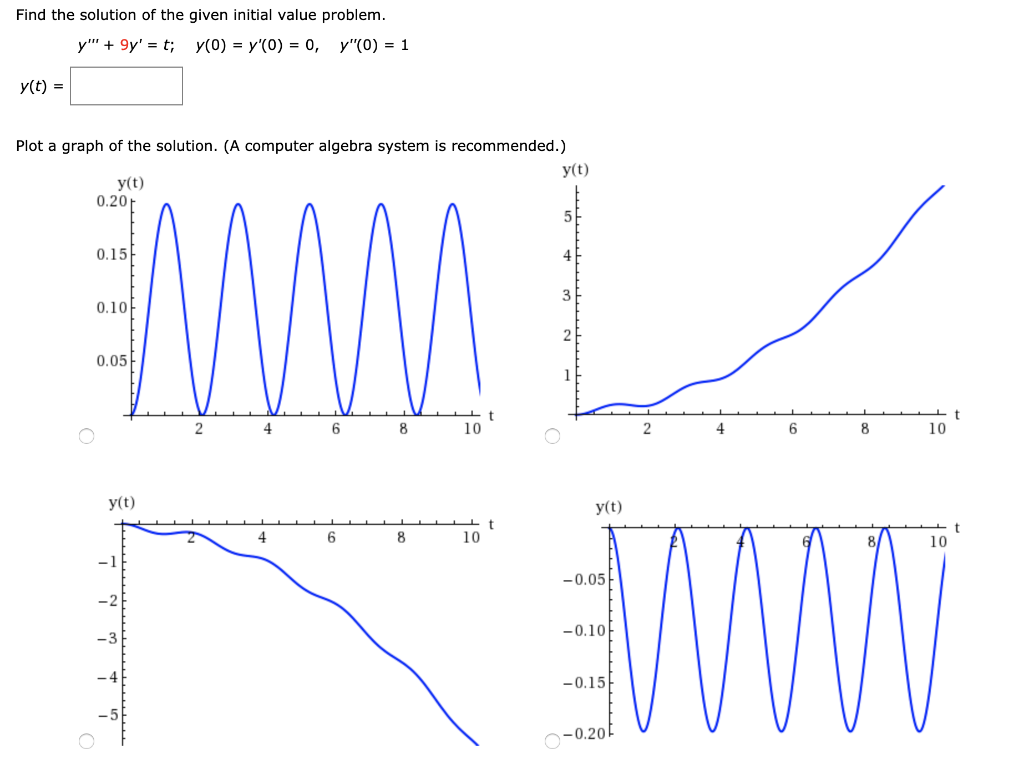 Solved Find The Solution Of The Given Initial Value Problem