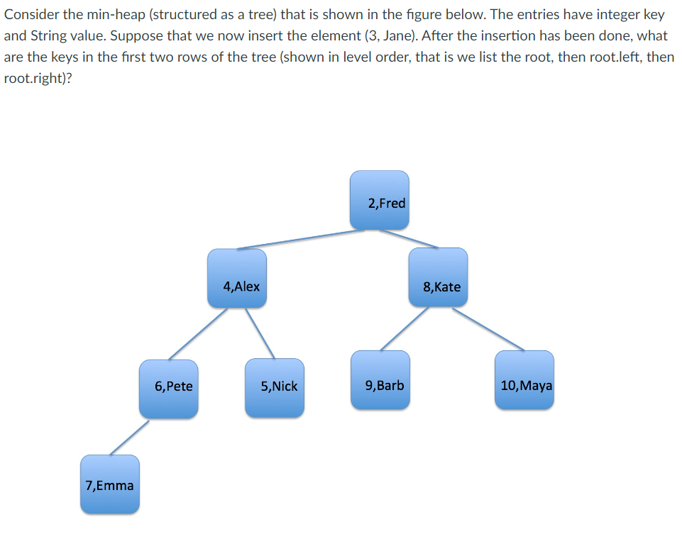 Solved Consider the min-heap (structured as a tree) that is | Chegg.com