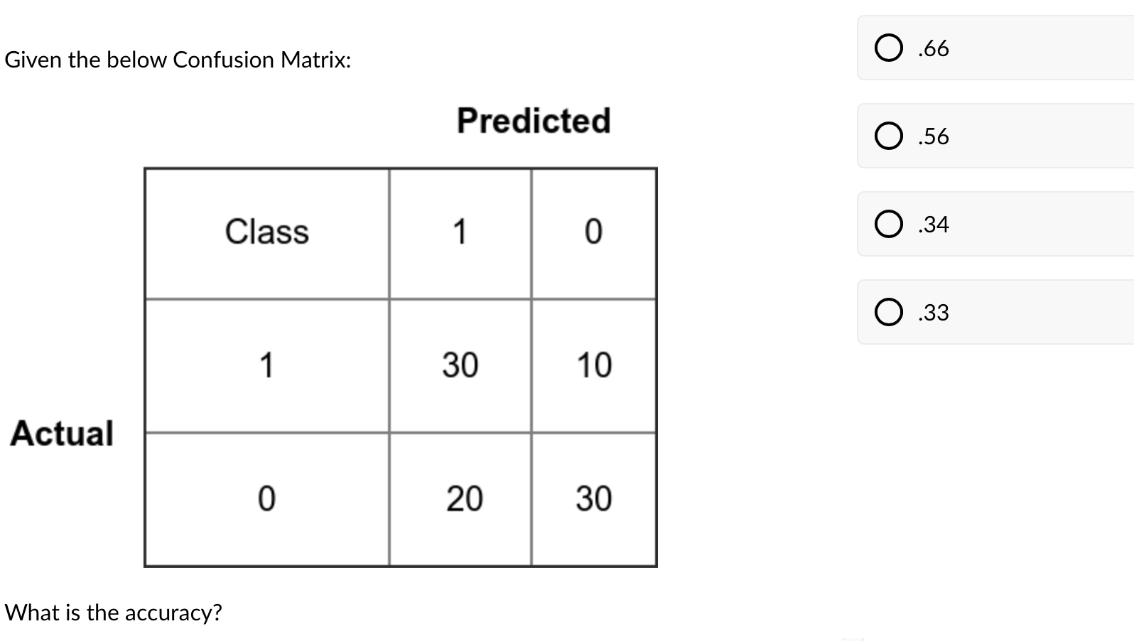 Solved Given the below Confusion Matrix: .66 Predicted .56 | Chegg.com