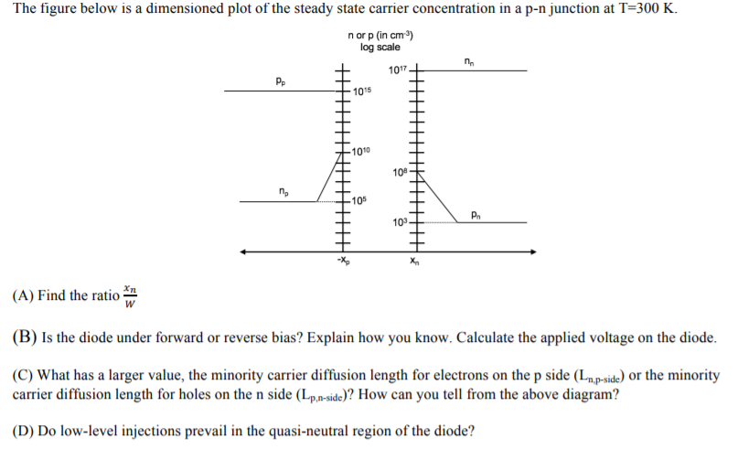 Solved The Figure Below Is A Dimensioned Plot Of The Steady