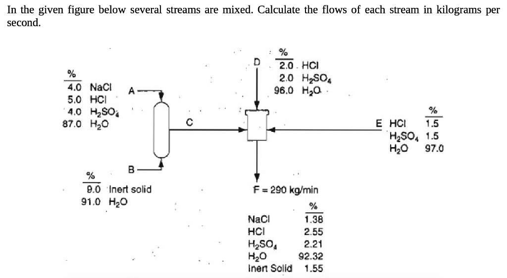 Solved In the given figure below several streams are mixed. | Chegg.com