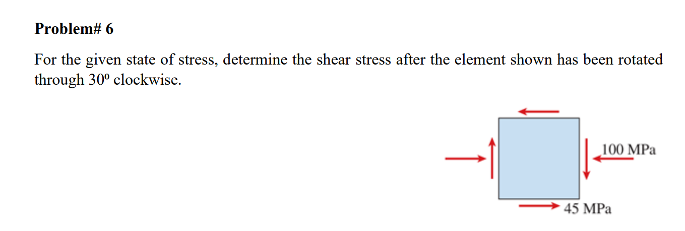 Solved A rectangular plate in plane stress is subjected to | Chegg.com