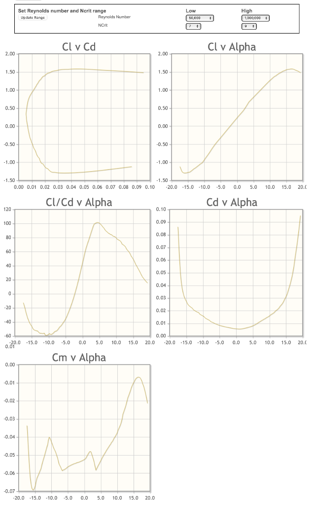 Dat file Parser No parser warnings Details | Chegg.com