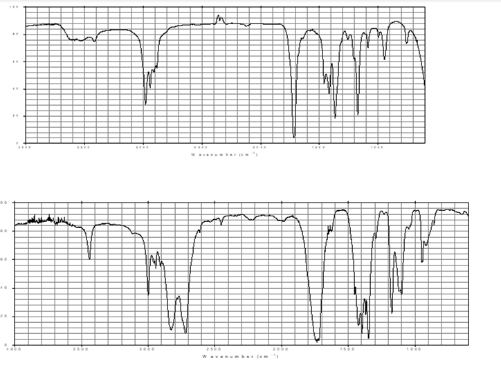 Solved OR 6. The IR spectra shown below correspond to either | Chegg.com