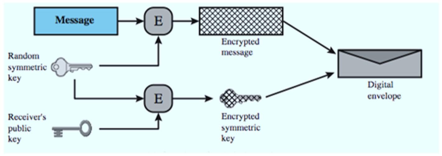 Solved Q1: A subject that can modify or write to an object | Chegg.com