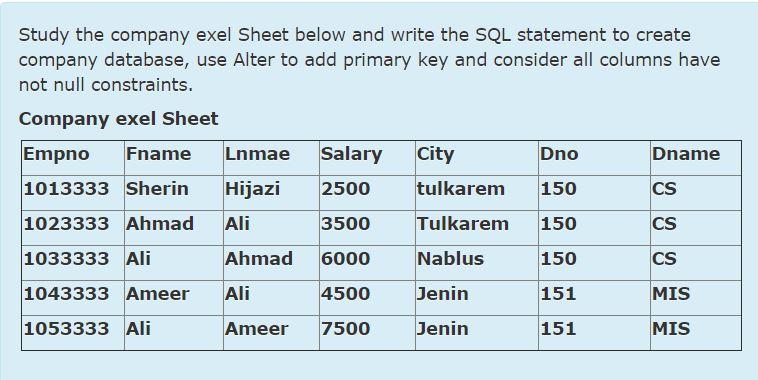 Solved Study the company exel Sheet below and write the SQL | Chegg.com