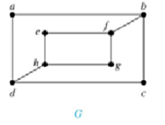 Solved state the hand shaking theorem and verify the hand | Chegg.com