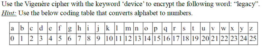 Use the Vigenère cipher with the keyword ‘device’ ﻿to | Chegg.com