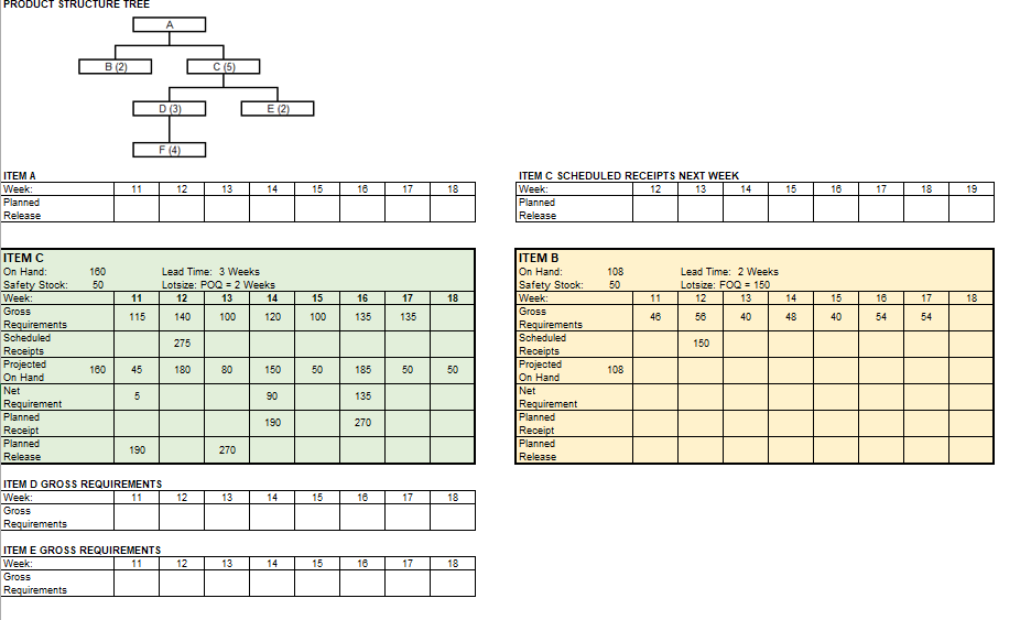 Solved PRODUCT STRUCTURE TREE A B (2) C (5) D (3) E (2) F(4) | Chegg.com