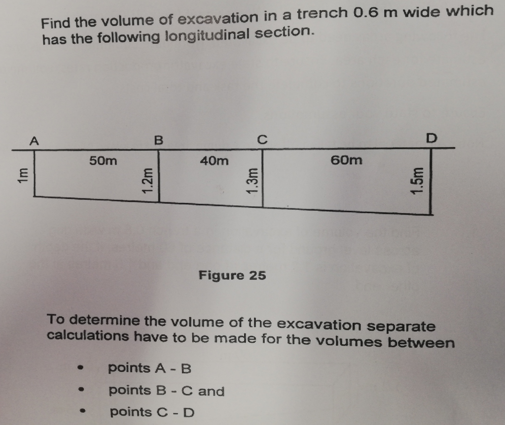 Solved Find the volume of excavation in a trench 0.6 m wide | Chegg.com