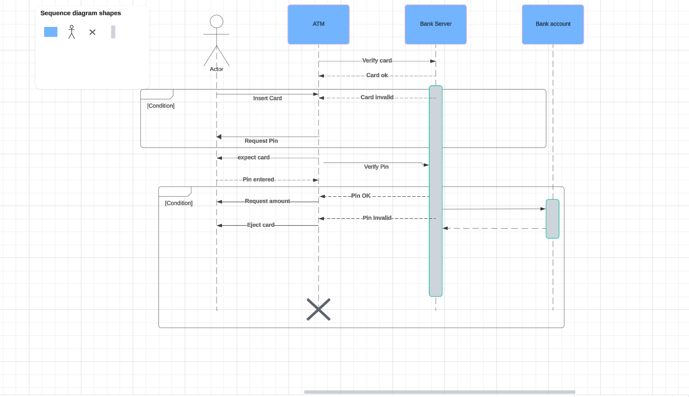 Solved Create a UML sequence diagram using lucid chart.The | Chegg.com