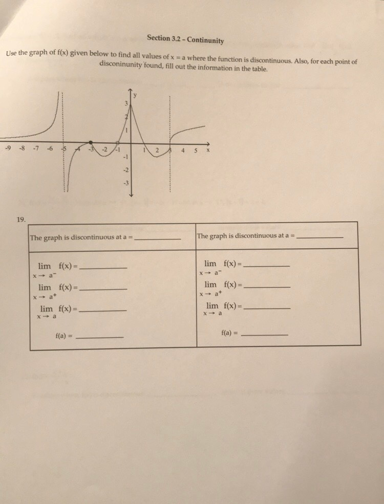 Solved Section 32 Continunity Use The Graph Of Fx Given