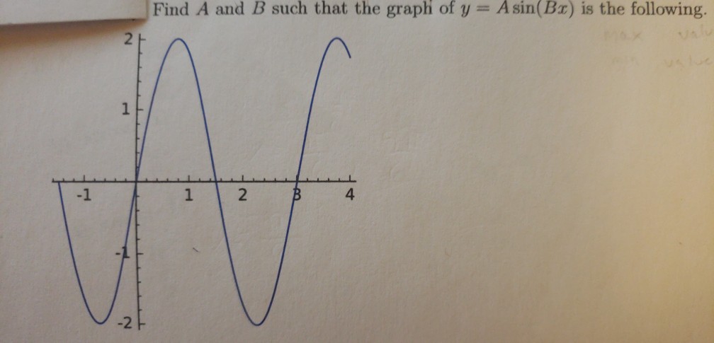 Solved Find A and B such that the graph of y = Asin(Bx) is | Chegg.com