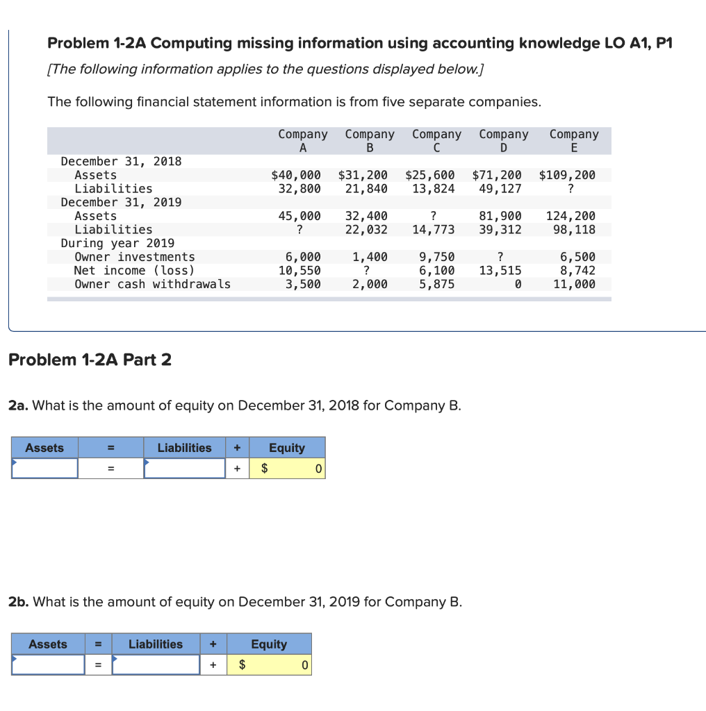 Solved Problem 1-2A Computing missing information using | Chegg.com
