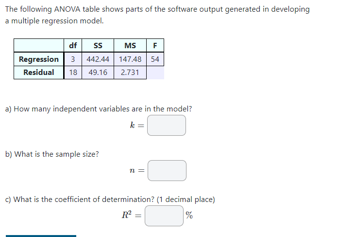 Solved The following ANOVA table shows parts of the software | Chegg.com