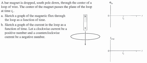 Solved A bar magnet is dropped, south pole down, through the | Chegg.com