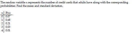 Solved The random variable x represents the number of credit | Chegg.com