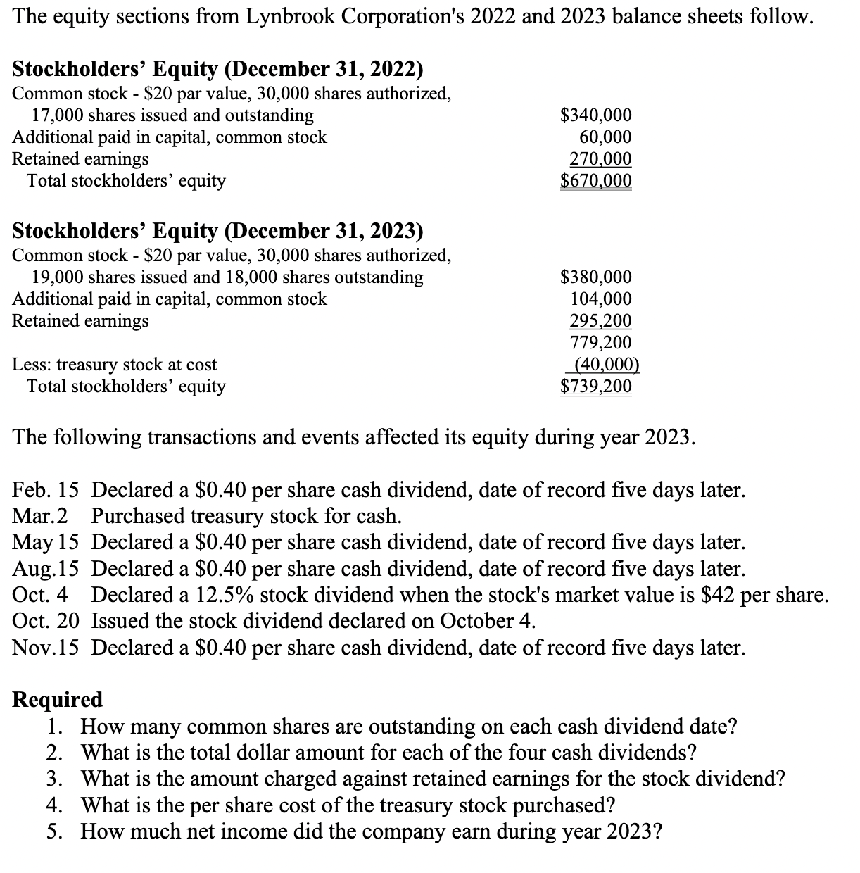 Solved The equity sections from Lynbrook Corporation's 2022 | Chegg.com