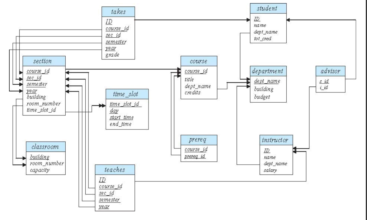 Solved Using SQL, Find the number of students in each | Chegg.com