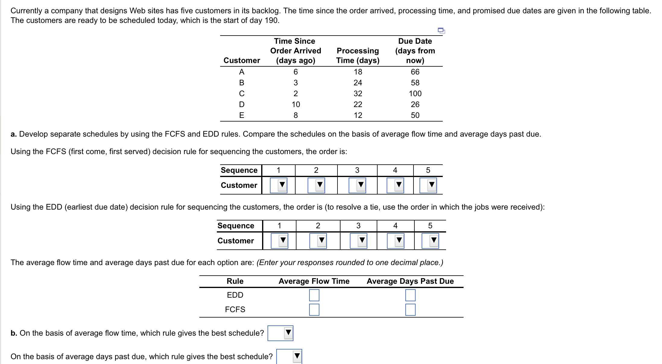 Solved a. Develop separate schedules by using the FCFS and | Chegg.com