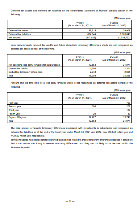 Analyze the financial statements of TOYOTA, provide | Chegg.com