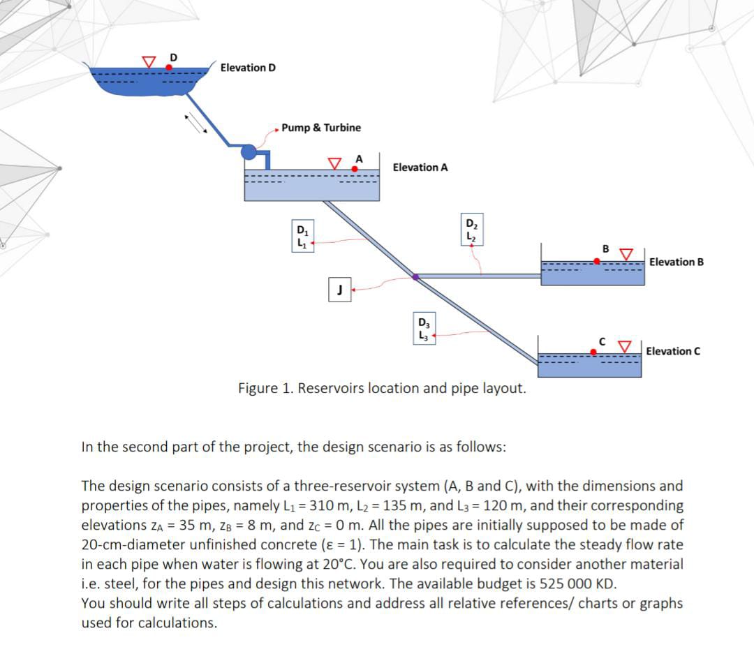 Solved The design scenario consists of a three-reservoir | Chegg.com